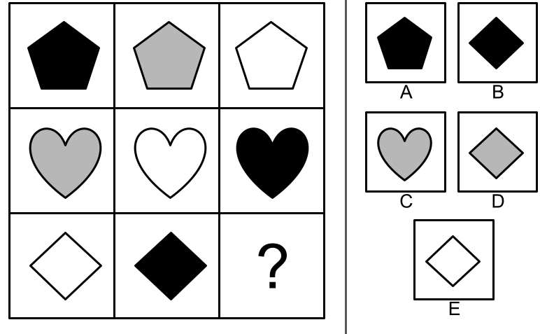 Logical tests - why so important in the application process