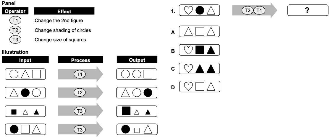 Logical tests - why so important in the application process